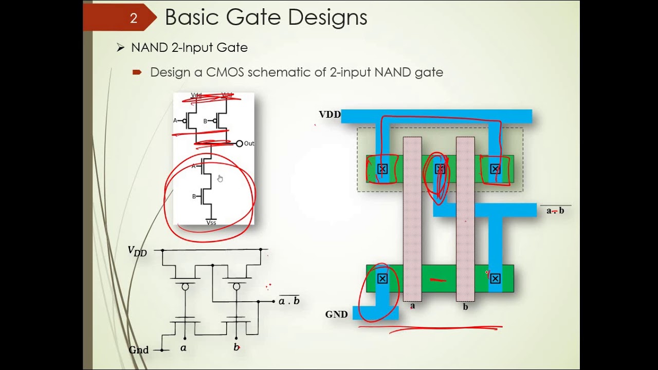 Physical Structures of CMOS ICs - Part 4 - YouTube