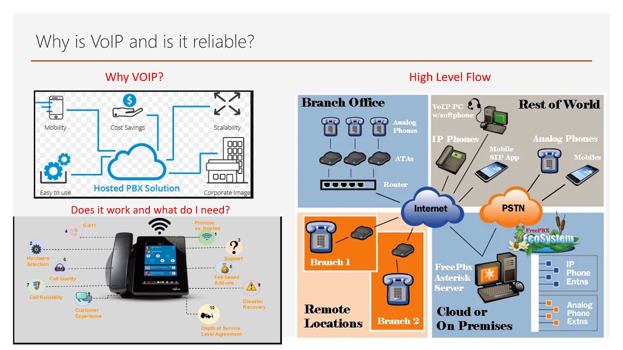 FreePBX System 101 - YouTube