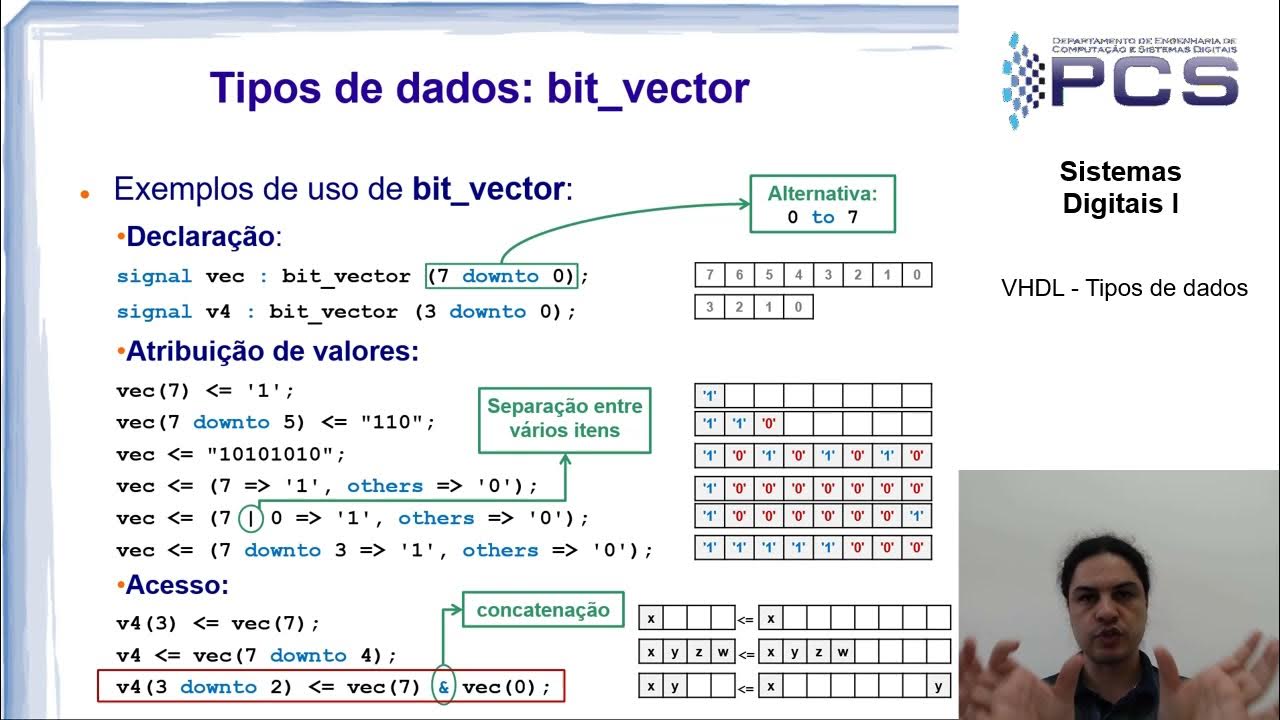PCS3115 - Sistemas Digitais I - VHDL (3): Tipos de Dados e operações ...