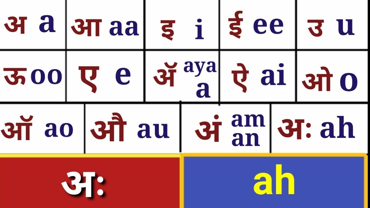 मराठी स्वर अ ते अ: इंग्रजी स्पेलिंग Aa to Ah Marathi Swar to English ...