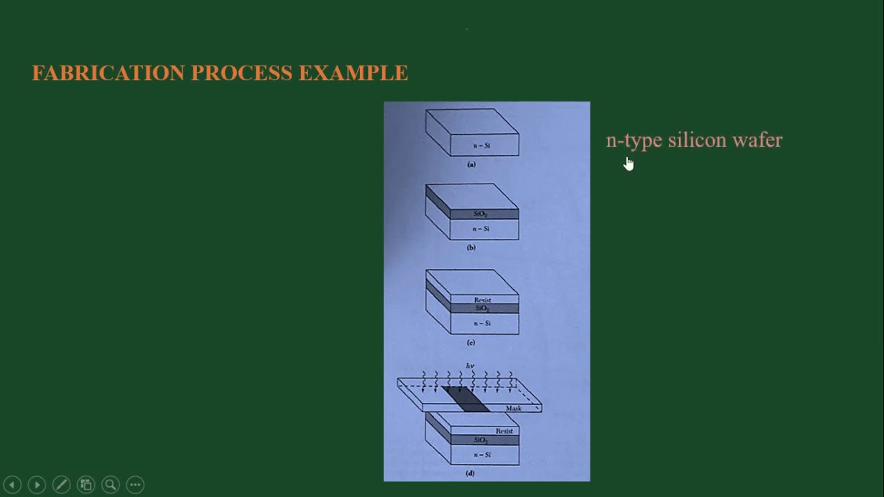 Fabrication Process YouTube fabrication-process-youtube