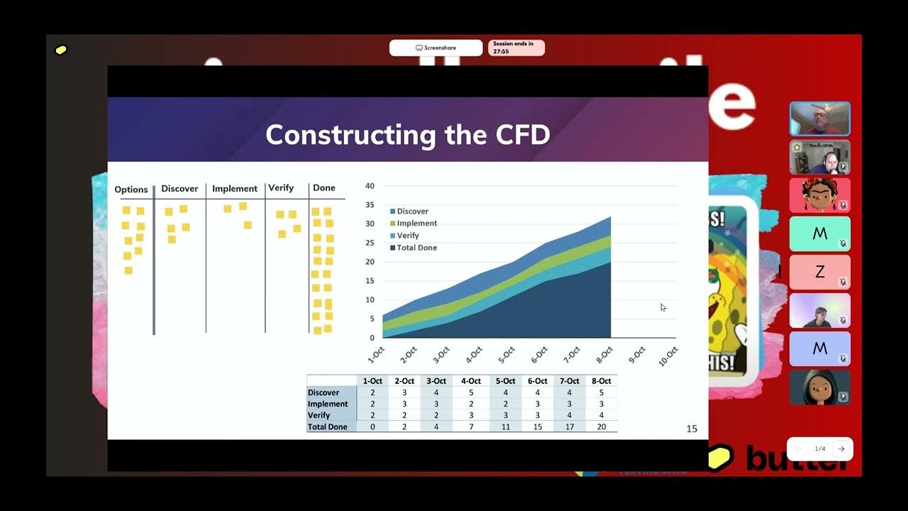 Interpreting Cumulative Flow Diagrams (CFDs) with Mark Grove - YouTube