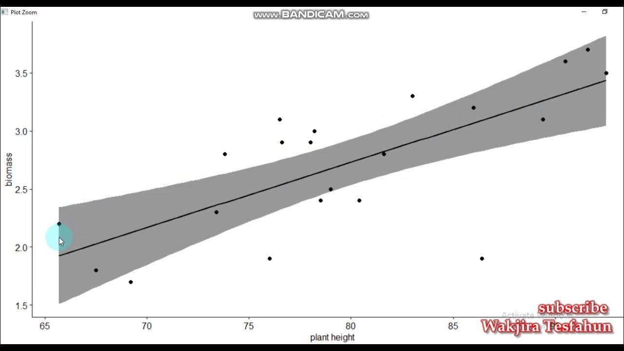 Scatter Plot Using R studio - YouTube