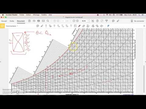 Traitement d'air diagramme air humide transformations - YouTube