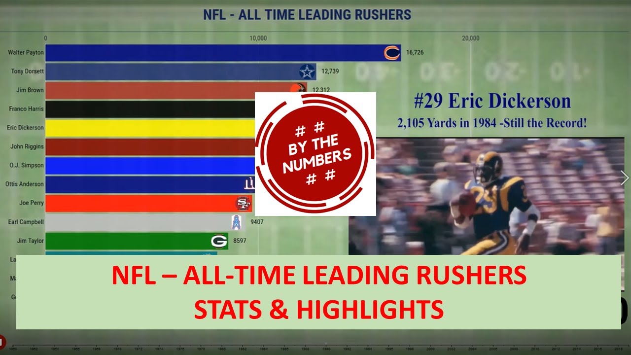 NFL All Time Leading Rushers - Stats and Highlights From the Greatest ...