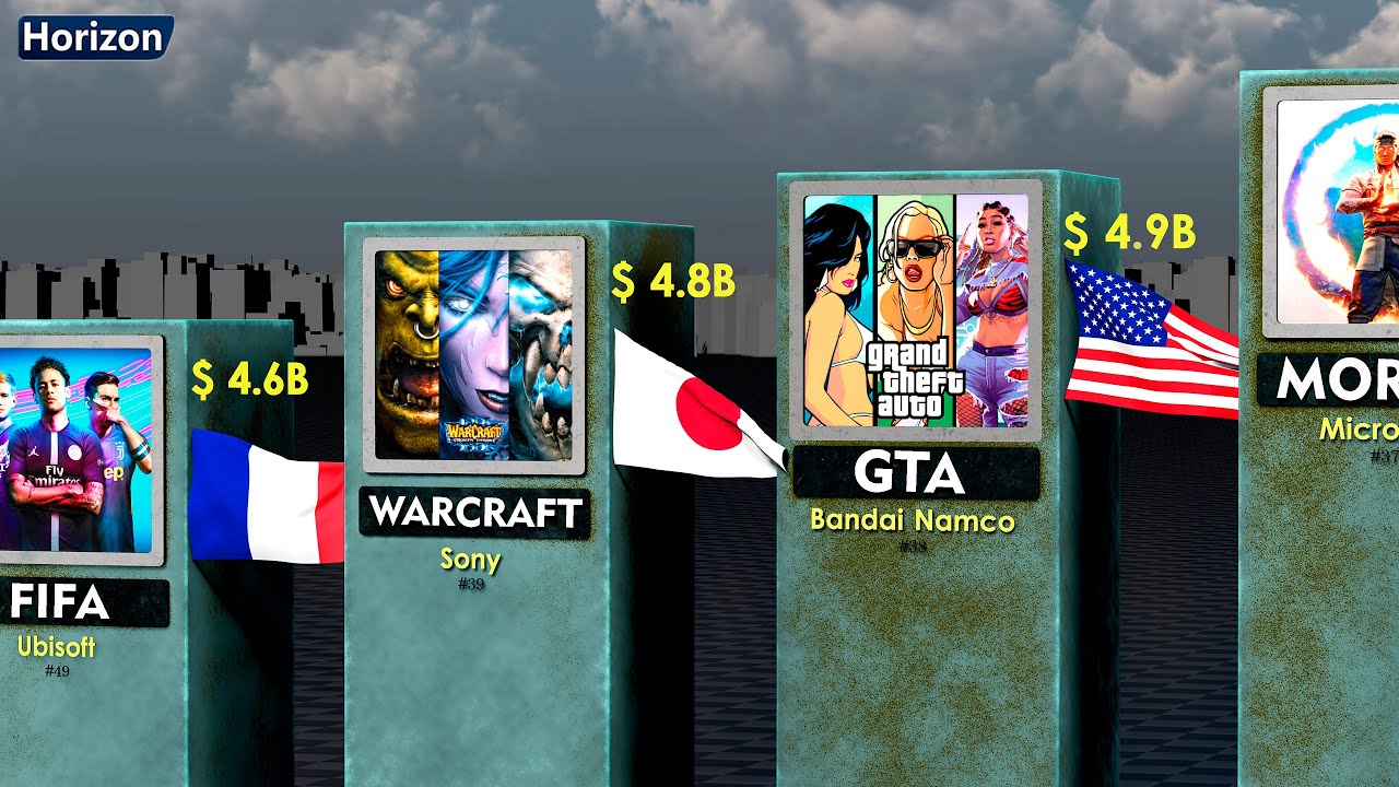Video Games Franchises Comparison - YouTube