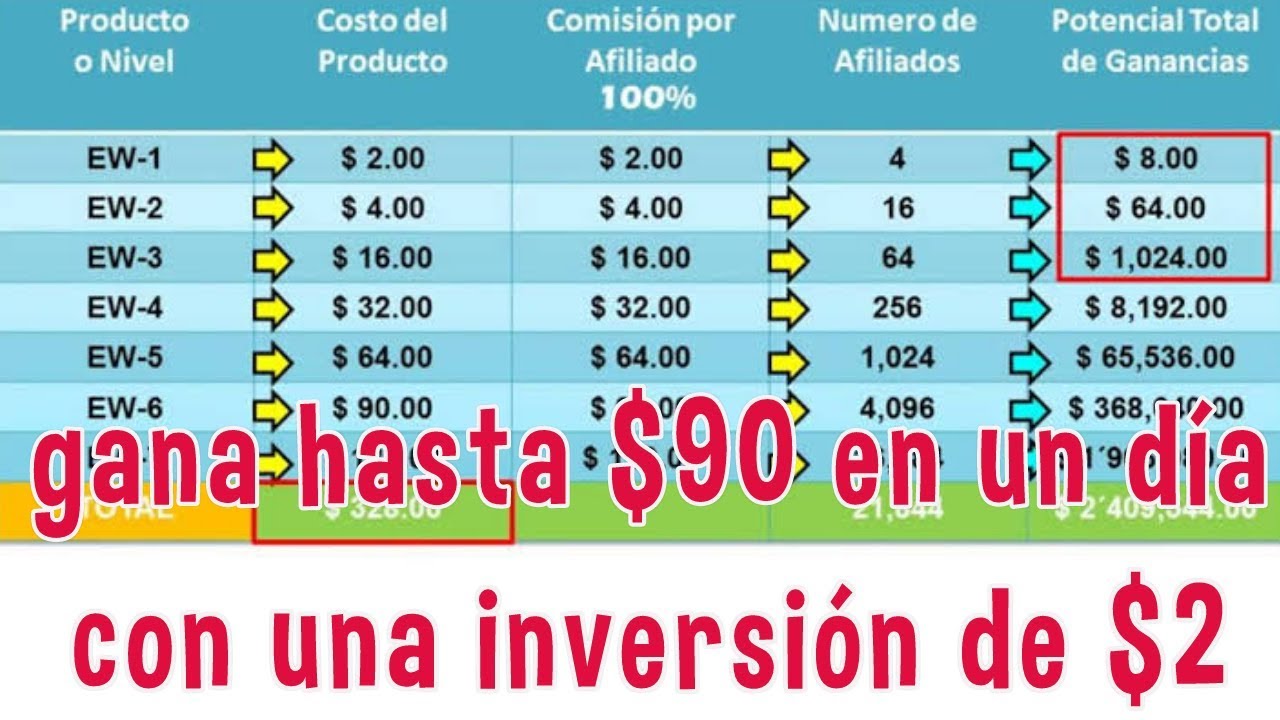 EMPRENDEWORLD GANA HASTA 90 DOLARES DIARIOS SOLO CON 2 DOLARES PAGOS emprendeworld-gana-hasta-90-dolares-diarios-solo-con-2-dolares-pagos