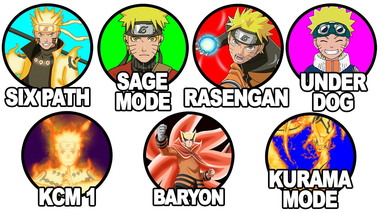 Every Level of Naruto's Power Explained in 21 minutes - YouTube