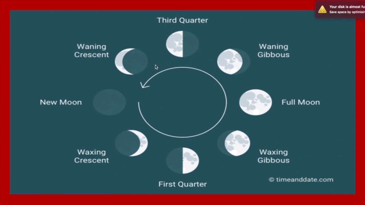 The Moon Phases (Screen recording) - YouTube
