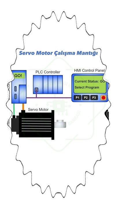 Servo Motor Çalışma Mantığı #servomotor - YouTube