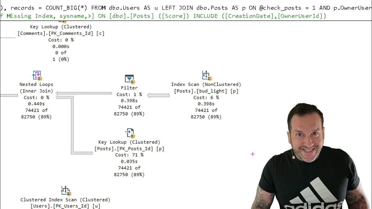 A Little About Parameter Sensitivity In SQL Server - YouTube