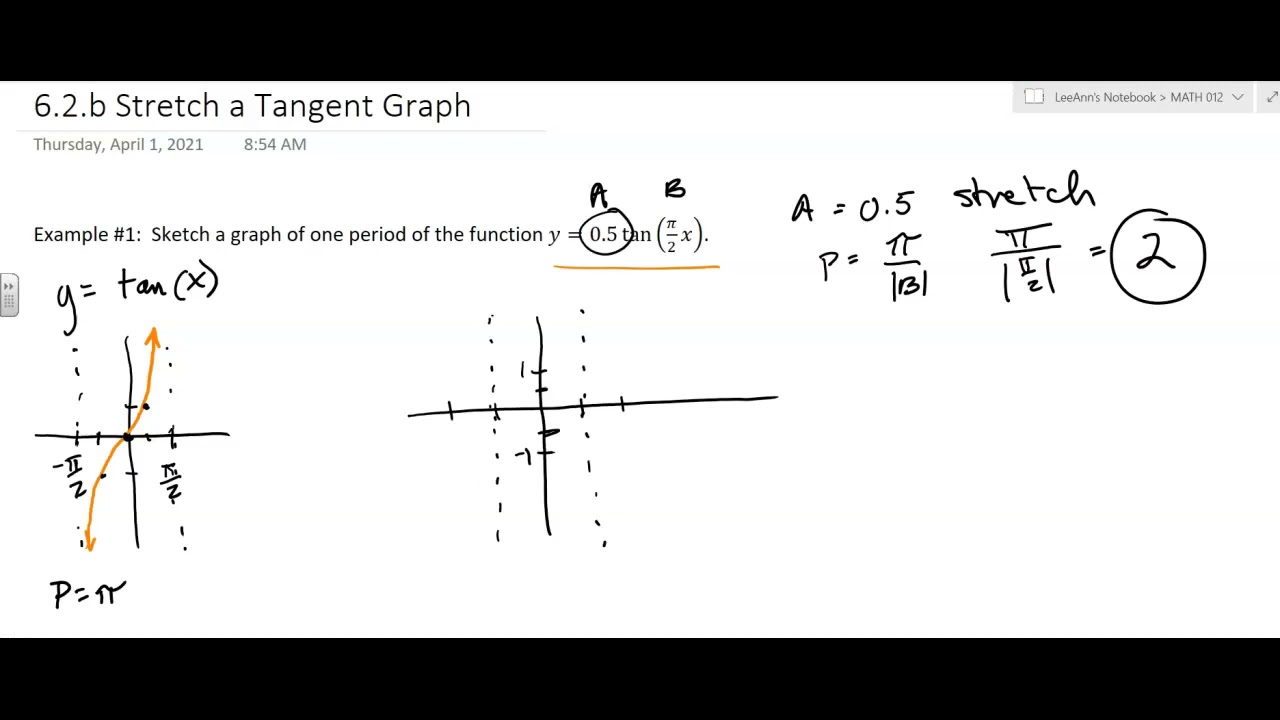 6 2 b Stretch A Tangent Graph YouTube 6 2 b Stretch A Tangent Graph YouTube