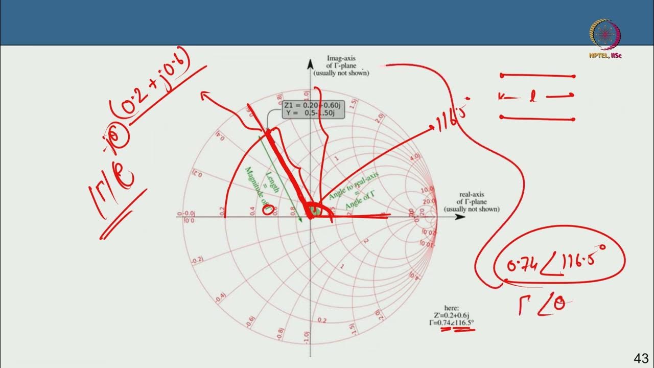 Lec 53 Smith chart and matching. - YouTube