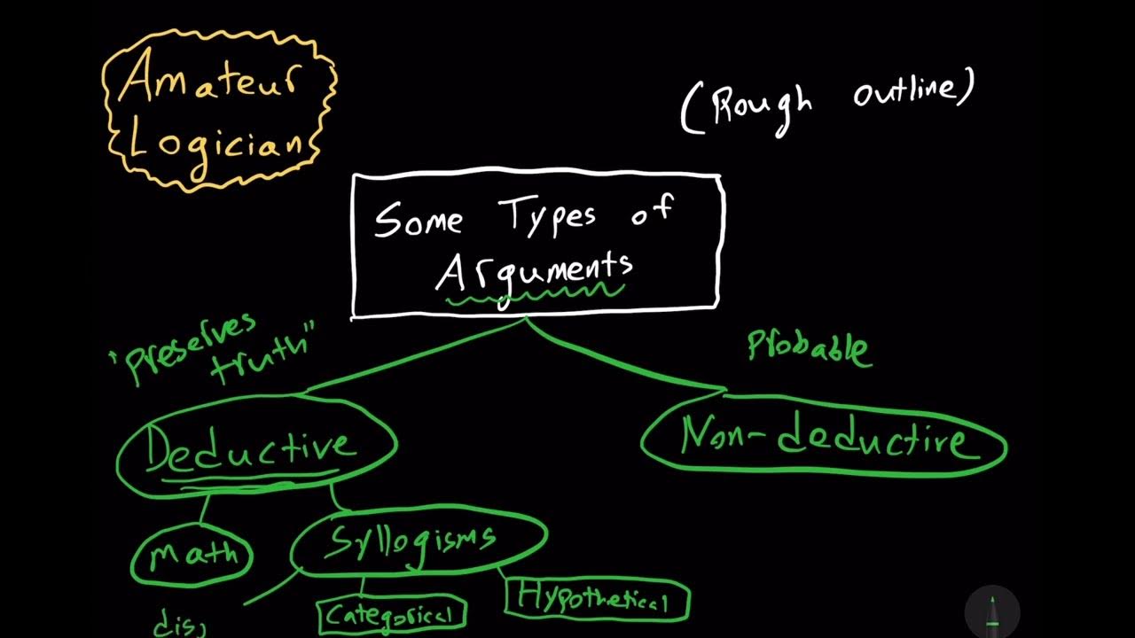 Arguments - Deduction, Induction, Abduction, & More - YouTube
