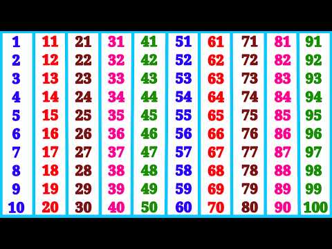 Kindergarten Learning Counting 1 2 3 4 5 6 7 8 9 10 | One Two Three Counting| One To Hundred Numbers