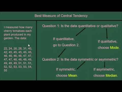 Best Measure of Central Tendency - How to Choose and JUSTIFY - 3 ...