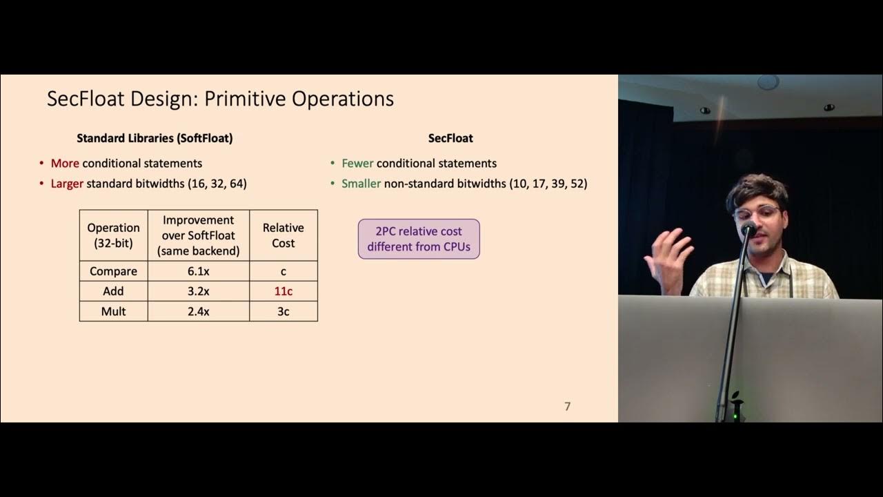 SecFloat: Accurate Floating-Point meets Secure 2-Party Computation - YouTube