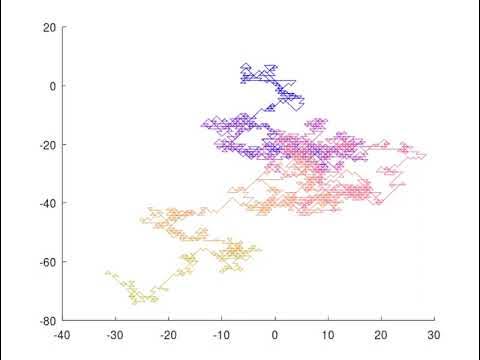 Simple random walk on a triangular lattice 0 - YouTube