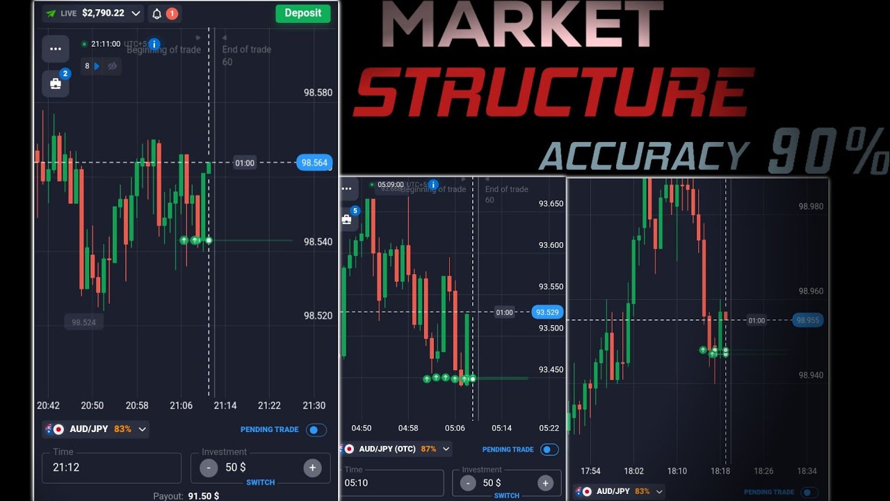 How To Read Market Structure ‼️ - YouTube