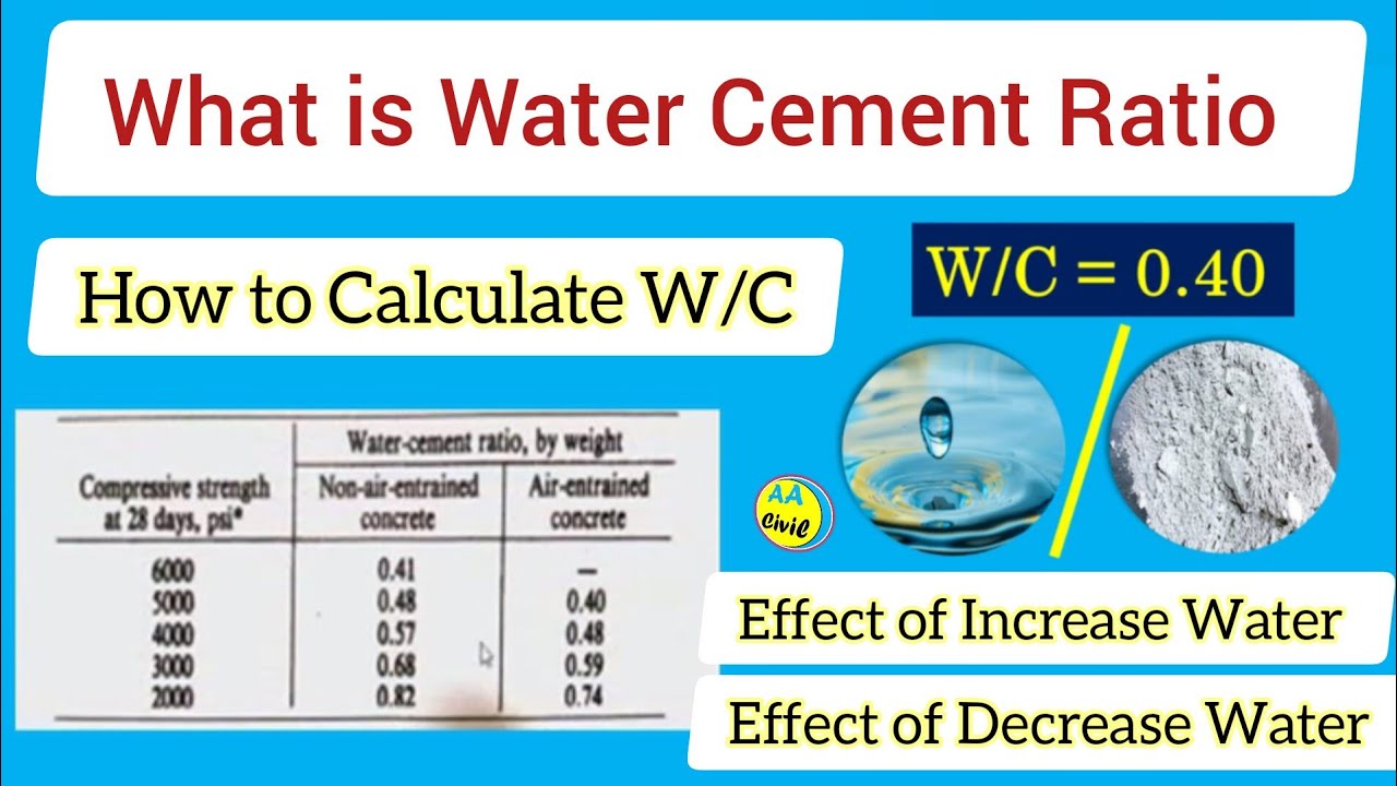 What Is Water Cement Ratio How To Calculate Water Cement Ratio
