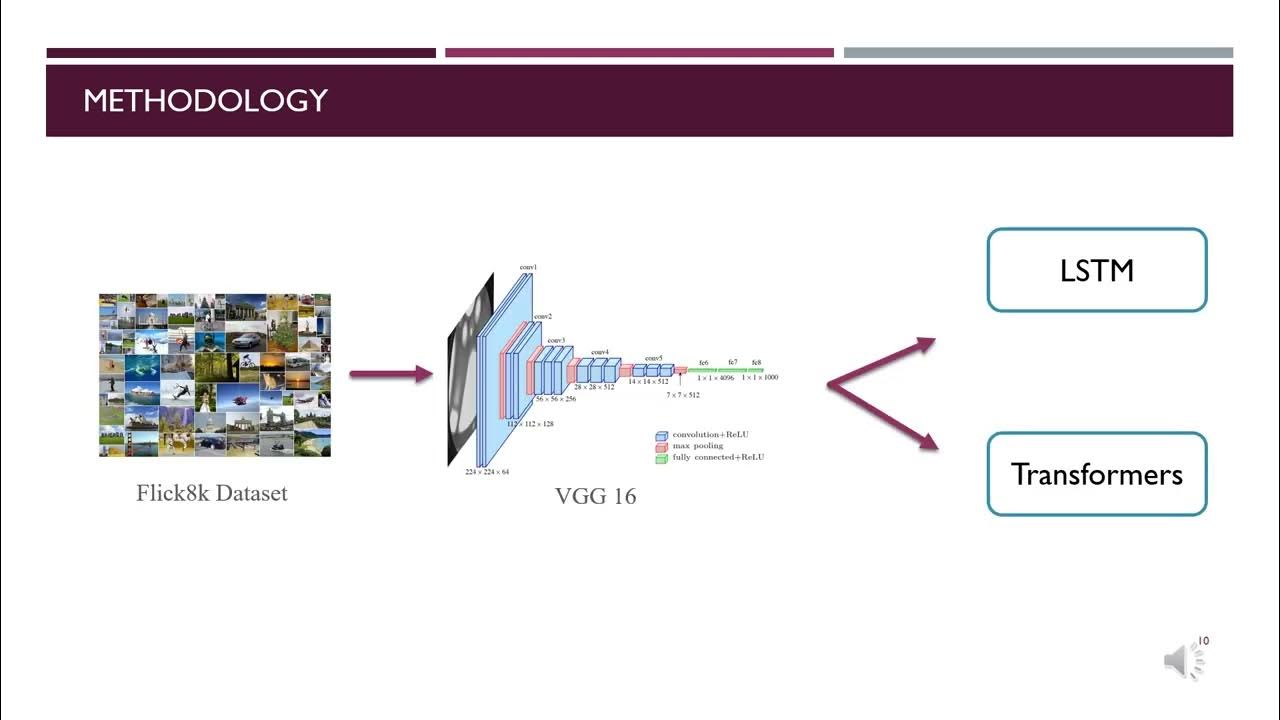 Multimodal deep learning: A Comparison between LSTM and Transformers for Image captioning - YouTube