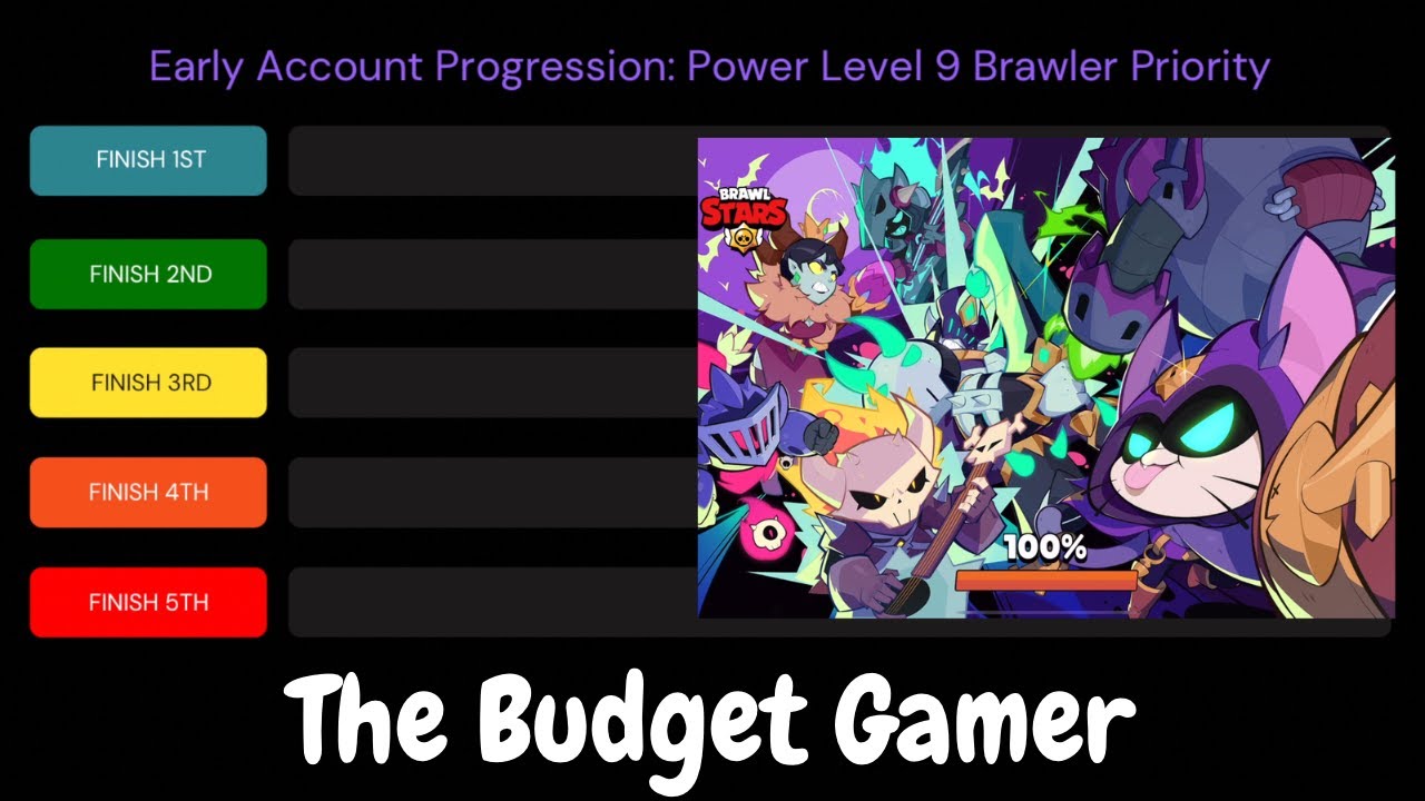 Brawl Stars : Power Level 9 Brawler Priority for New Players (Season 31 ...