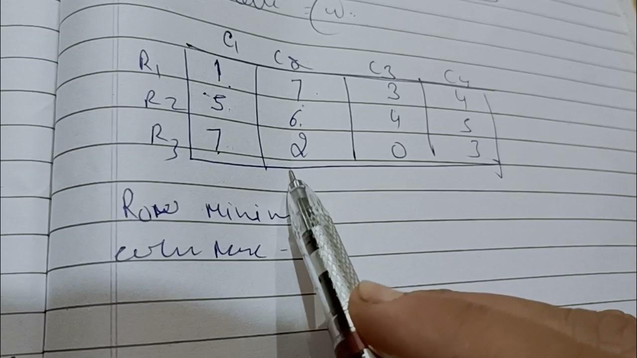 dominance method with saddle point of game theory - YouTube