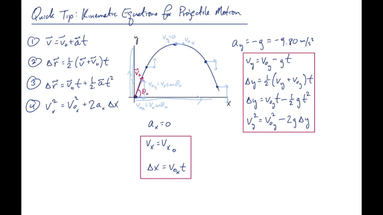 Quick Tip: Projectile Kinematics - YouTube