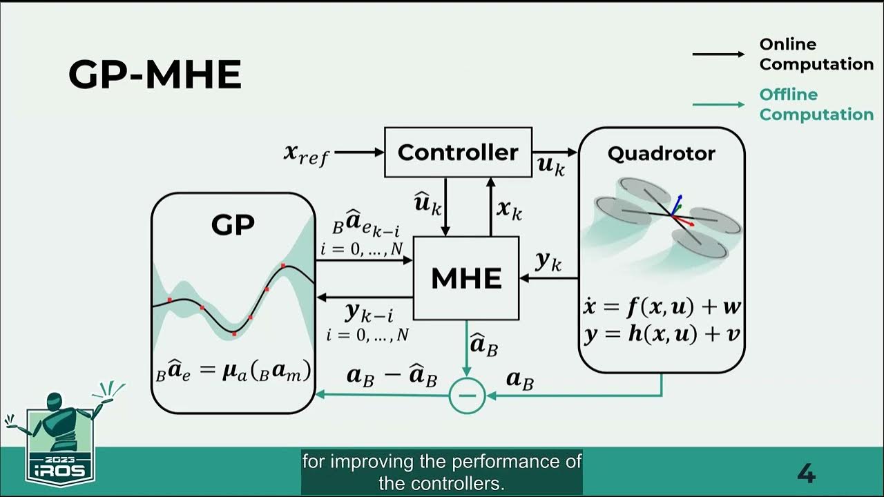 Data-Based MHE for Agile Quadrotor Flight - YouTube