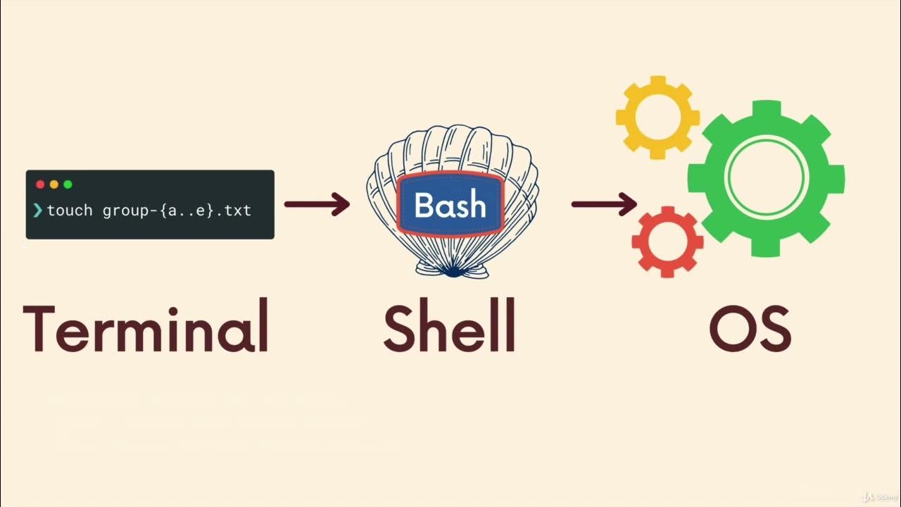 Explaining Terminals Shells And Bash Youtube
