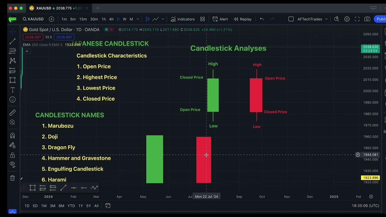Ultimate Candlestick Chats Patterns (Better Volume) - YouTube