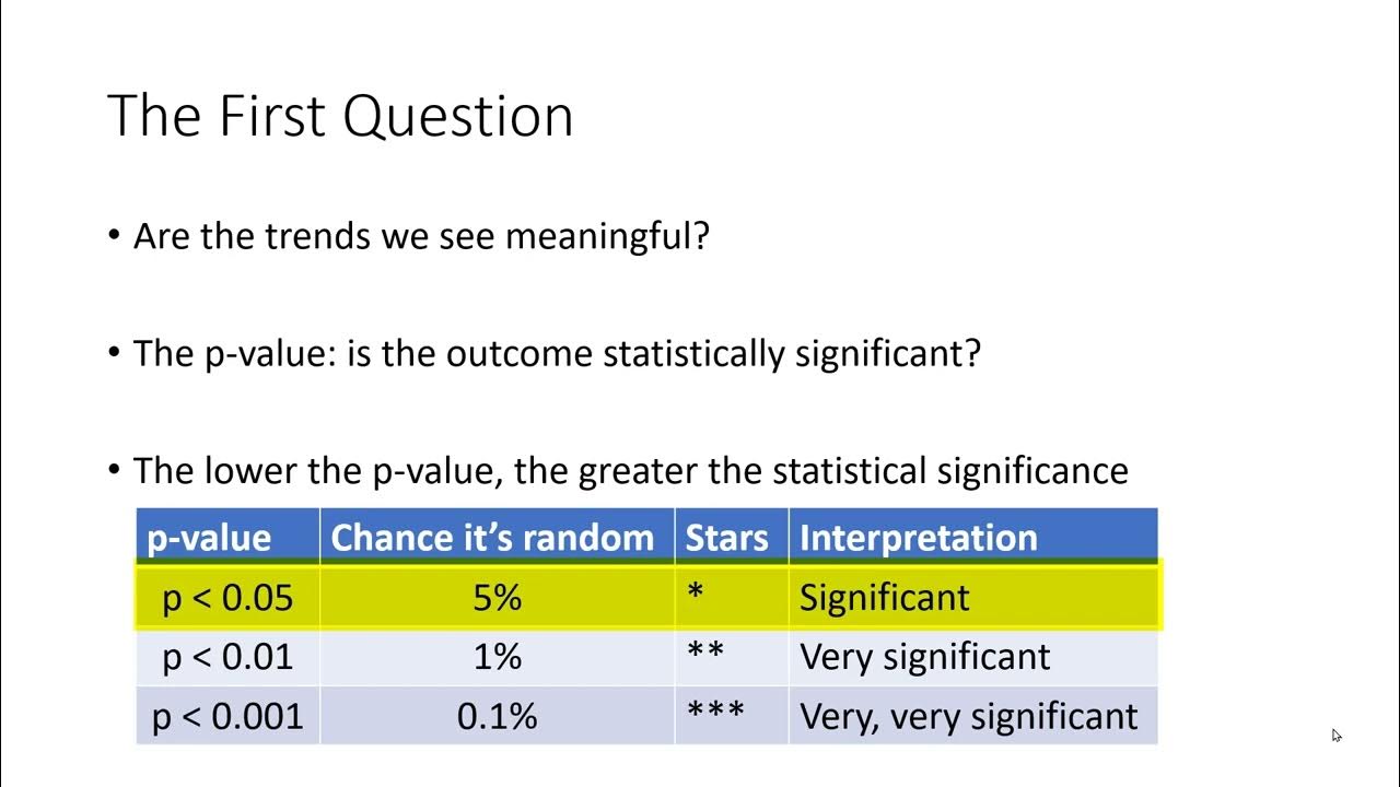 Introduction to Bivariate Analysis - YouTube