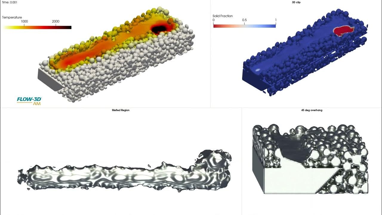 Melt Pool Simulation of Overhang Dross in Laser Powder Bed Fusion (LPBF) | FLOW-3D AM - YouTube