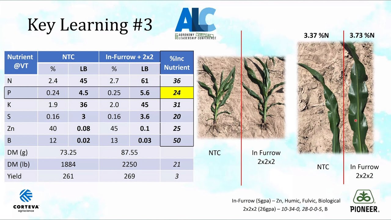 Balancing Rations for Crops - Part 2 - YouTube