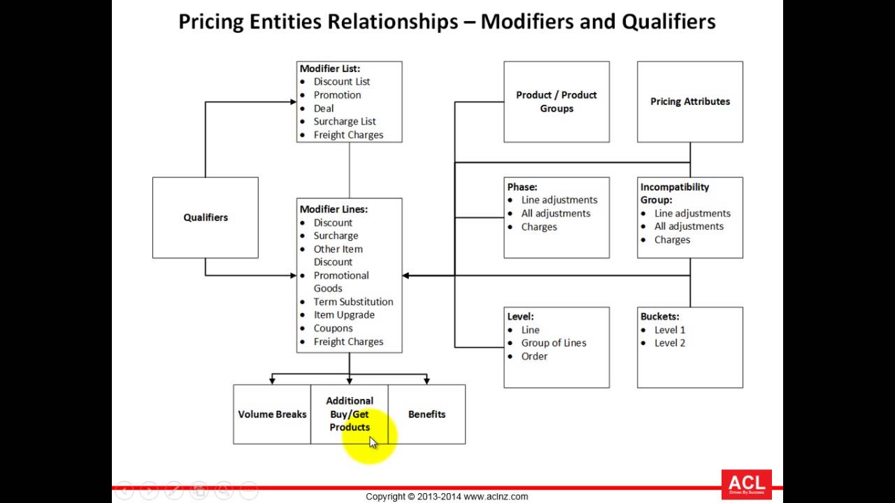 Overview of Oracle Advanced Pricing (on R12.2.3) - Part4 - YouTube
