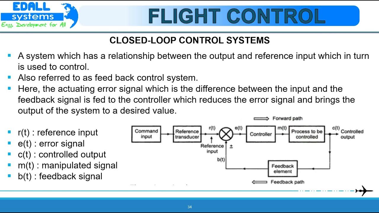 7. Open and Closed Loop Control System - YouTube