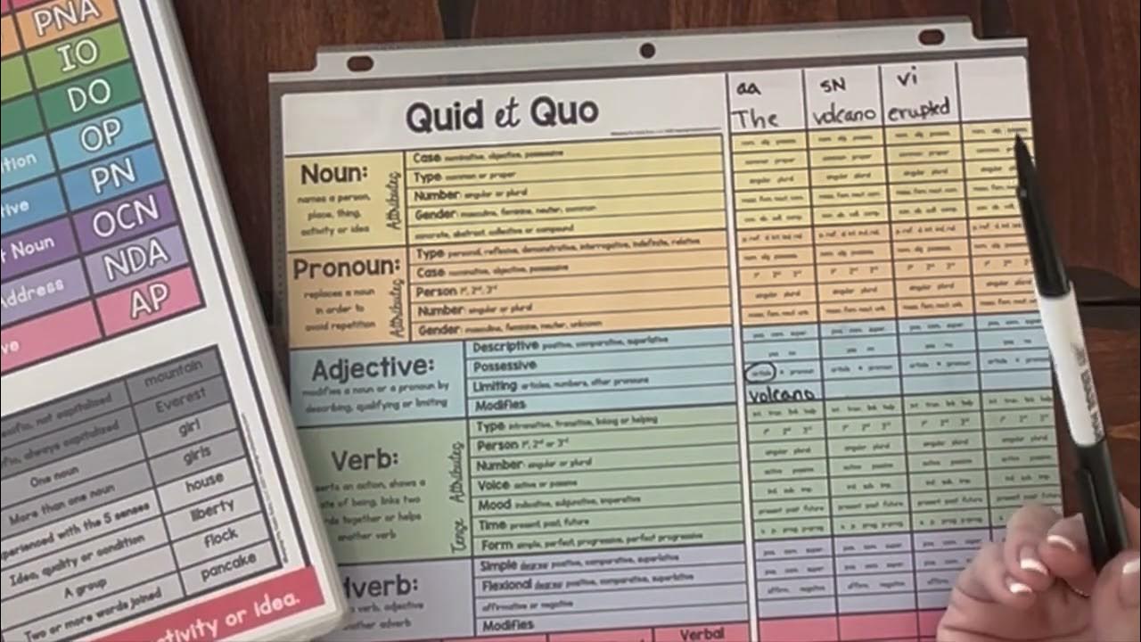 Quid et Quo Directions and Ideas - CC Essentials EEL Classical ...