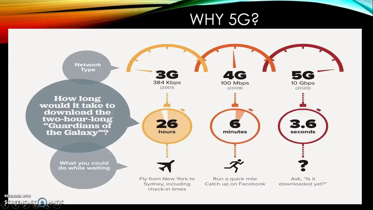 When 5G Meets Smart Home - YouTube