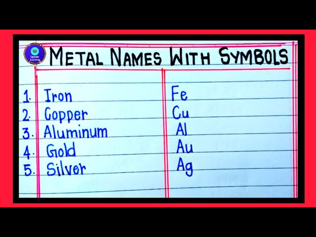 Names Of Non Metals With Their Symbols List - Infoupdate.org