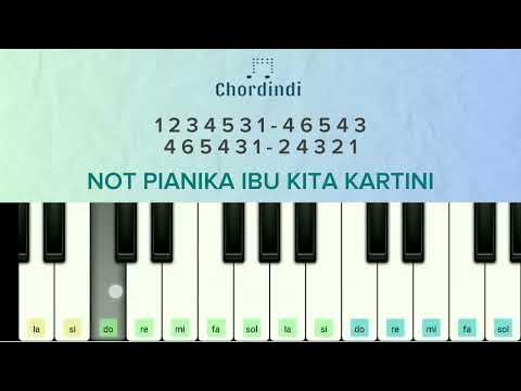 NOT PIANIKA IBU KITA KARTINI - TEKS TUTORIAL MUDAH - YouTube