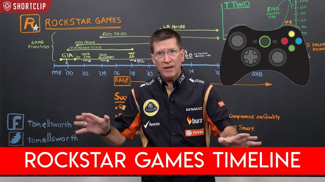 Timeline of Rockstar Games - YouTube