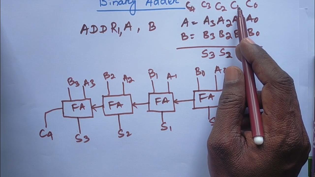 Binary adder - YouTube
