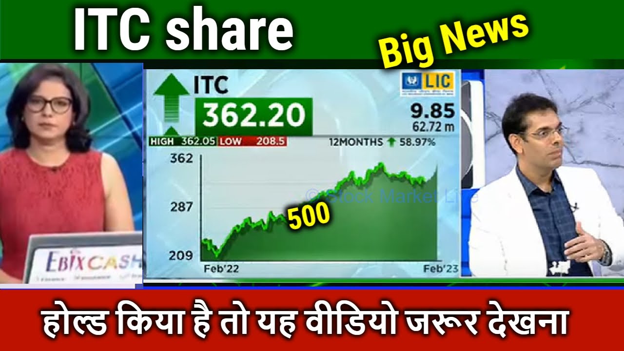 ITC share latest news,itc share news today,itc share analysis,itc share ...