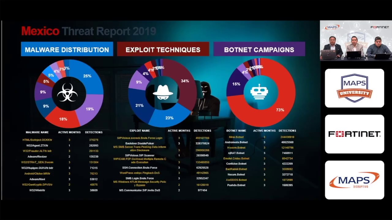 FORTINET Presentación Comercial - FortiGuard Inteligencia de seguridad ...