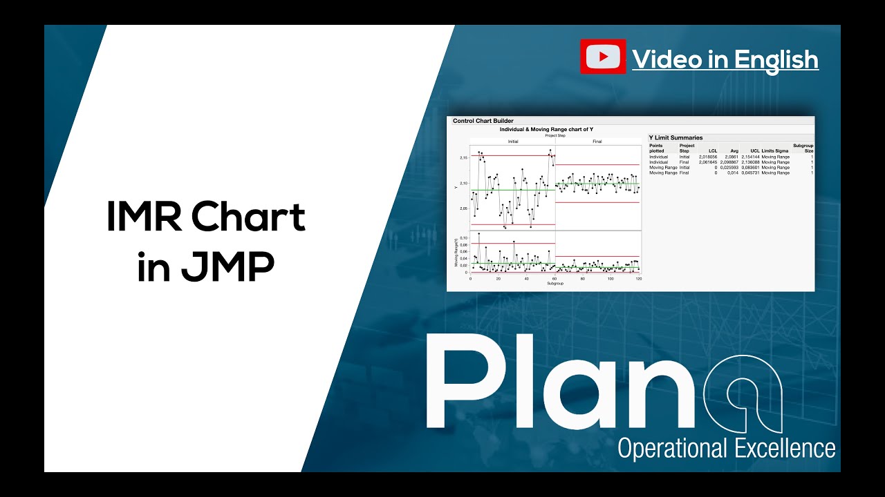 How To Make The IMR Control Chart In JMP YouTube How To Make The IMR Control Chart In JMP YouTube