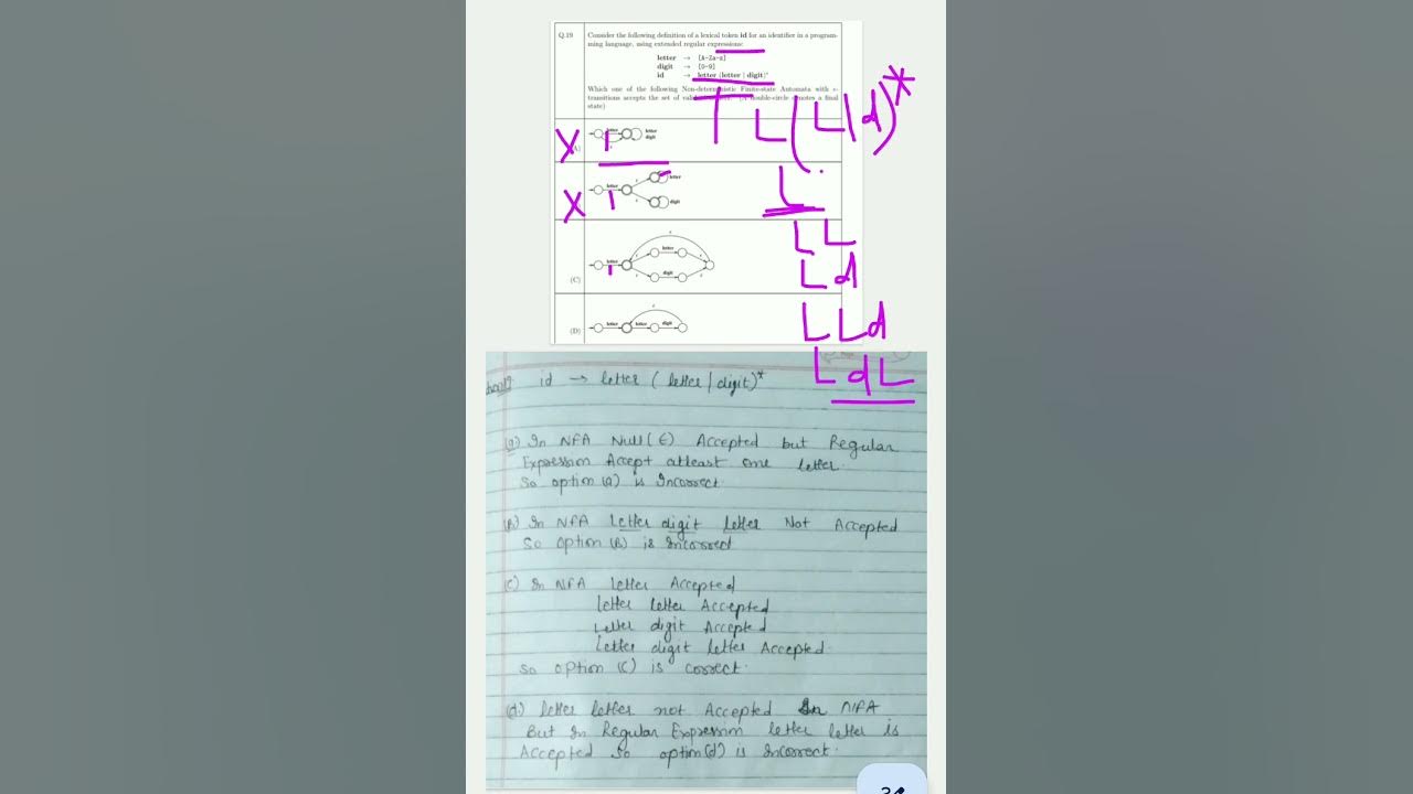 Q.19 Consider the following definition of a lexical token id for an identifier in a program ...