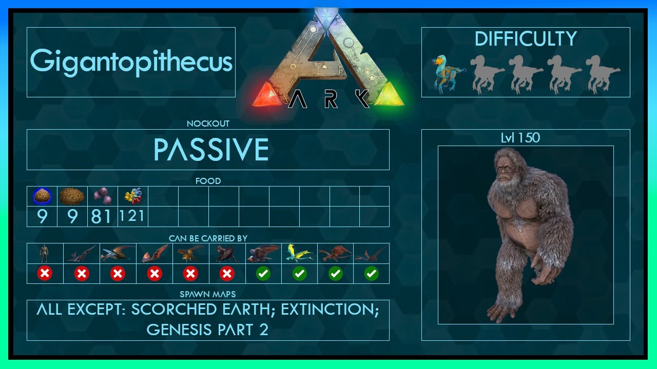 Gigantopithecus / Big Foot easy Tame | Full Taming Guide Ark | Different Methods + Trap - YouTube