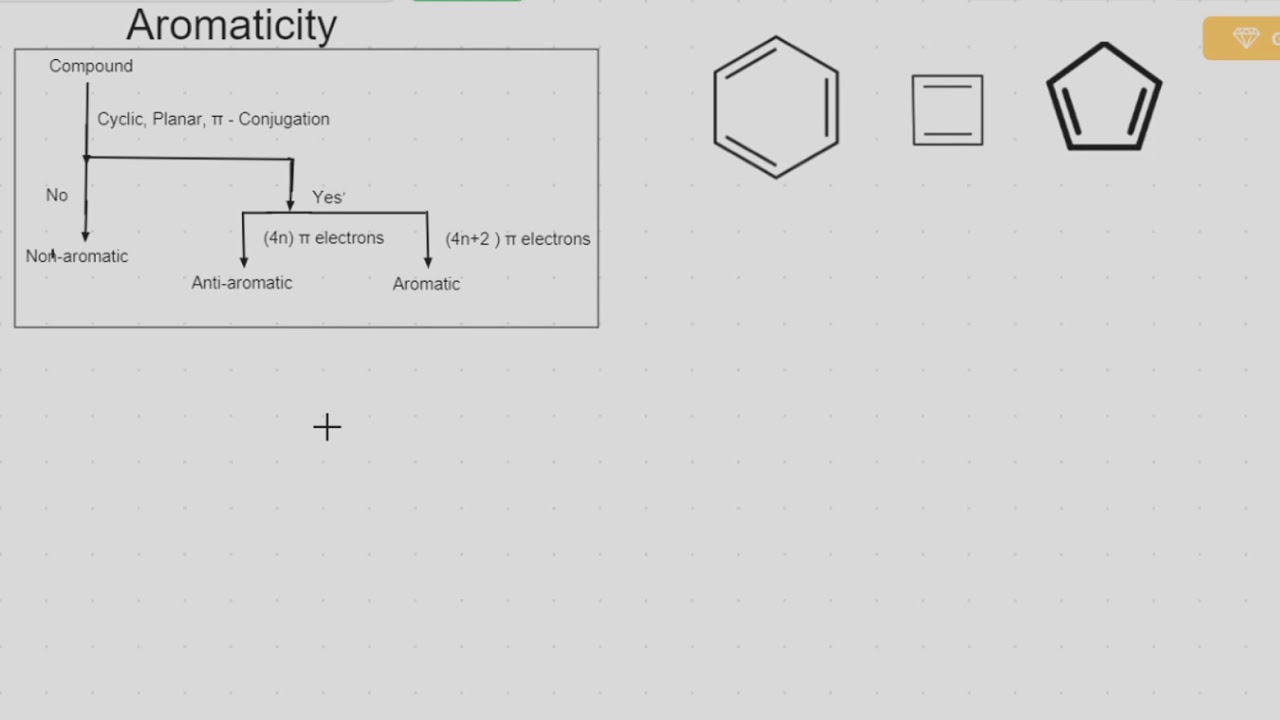 Aromaticity Youtube