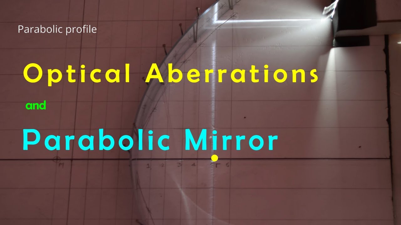 Optical Aberration And Parabola - YouTube