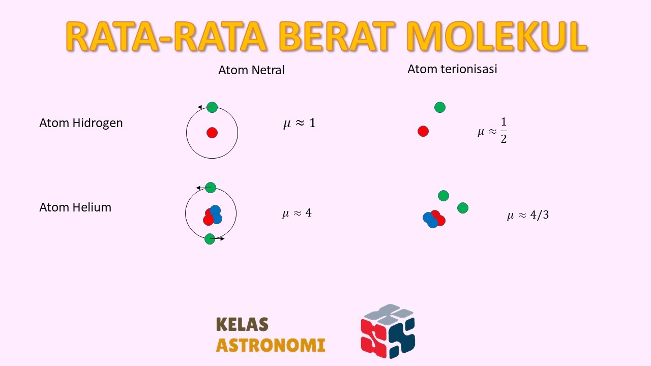 Rata-rata Berat Molekul - YouTube